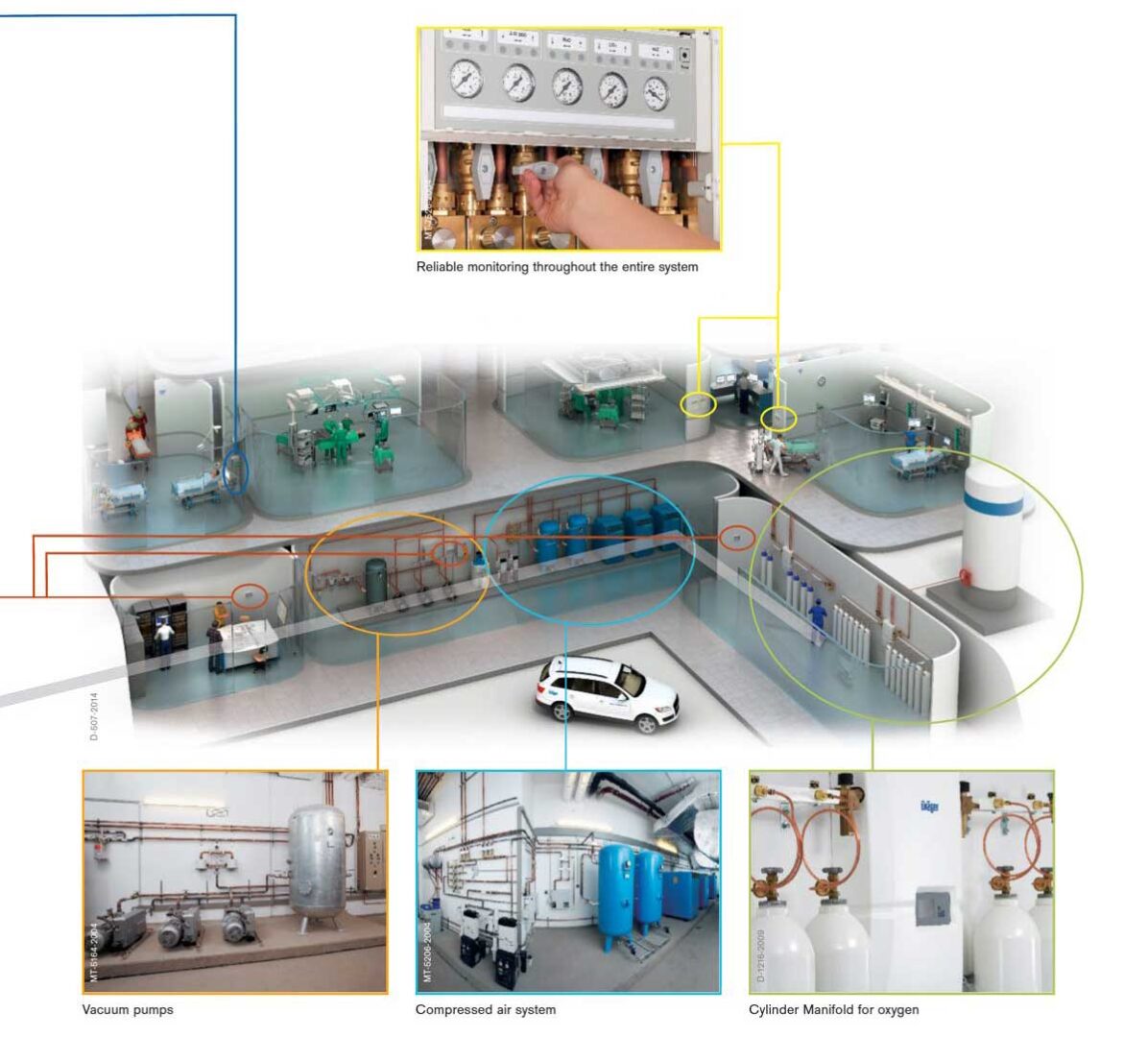 Medical Gases – Infinity Technologies